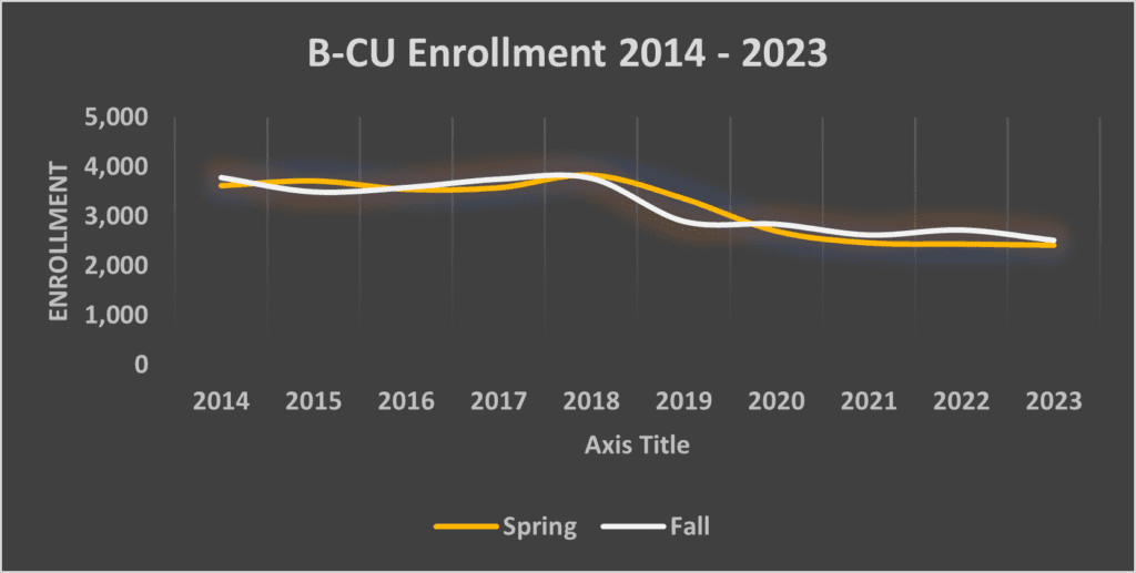 Embracing a Bright Future: B-CU’s Transition from a Dark Chapter – The ...